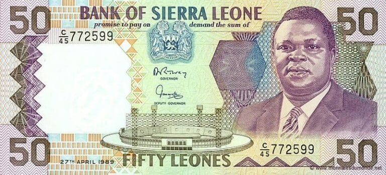 Top 10 Lowest Currencies In The World 2025